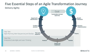 Five Essential Steps of an Agile Transformation Journey | PDF