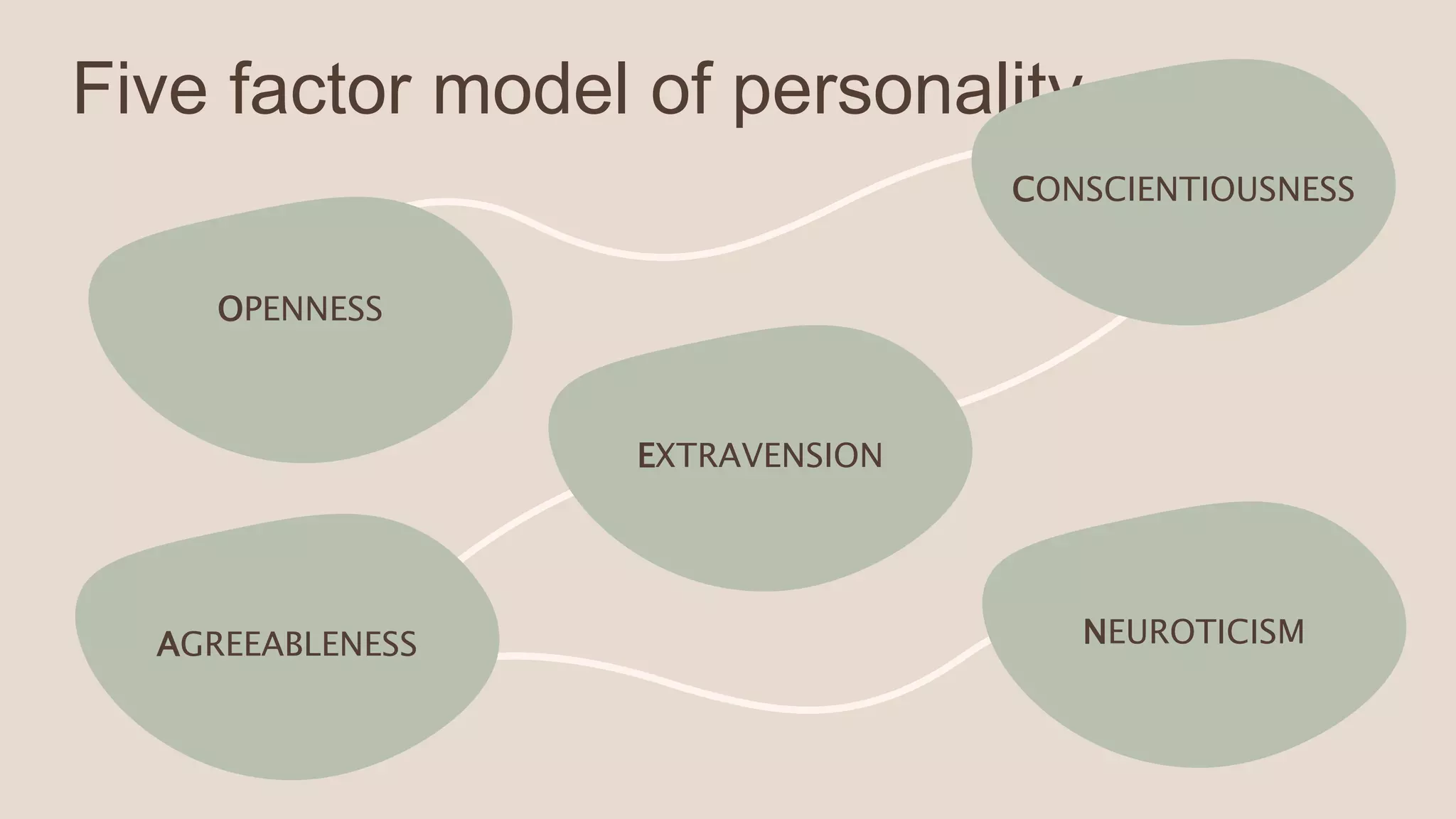 FIVE FACTOR MODEL OF PERSONALITY.pptx