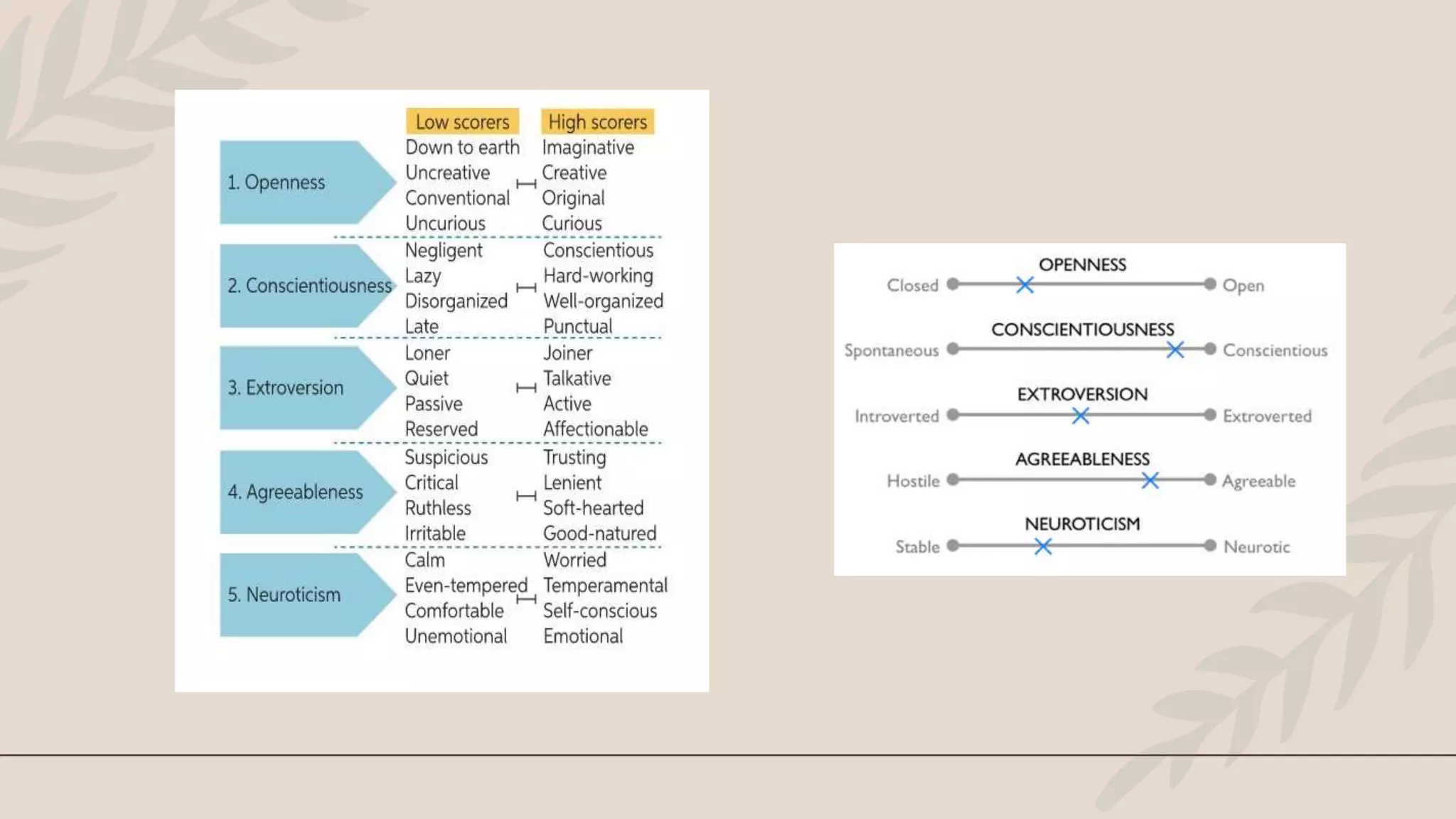FIVE FACTOR MODEL OF PERSONALITY.pptx