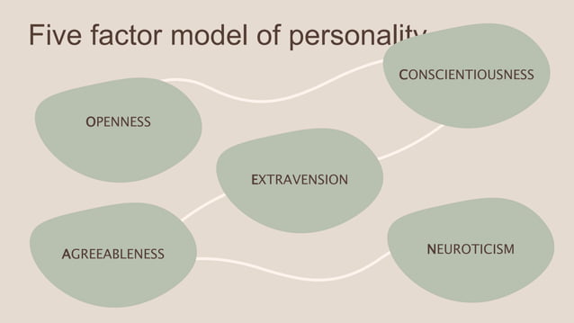 FIVE FACTOR MODEL OF PERSONALITY.pptx