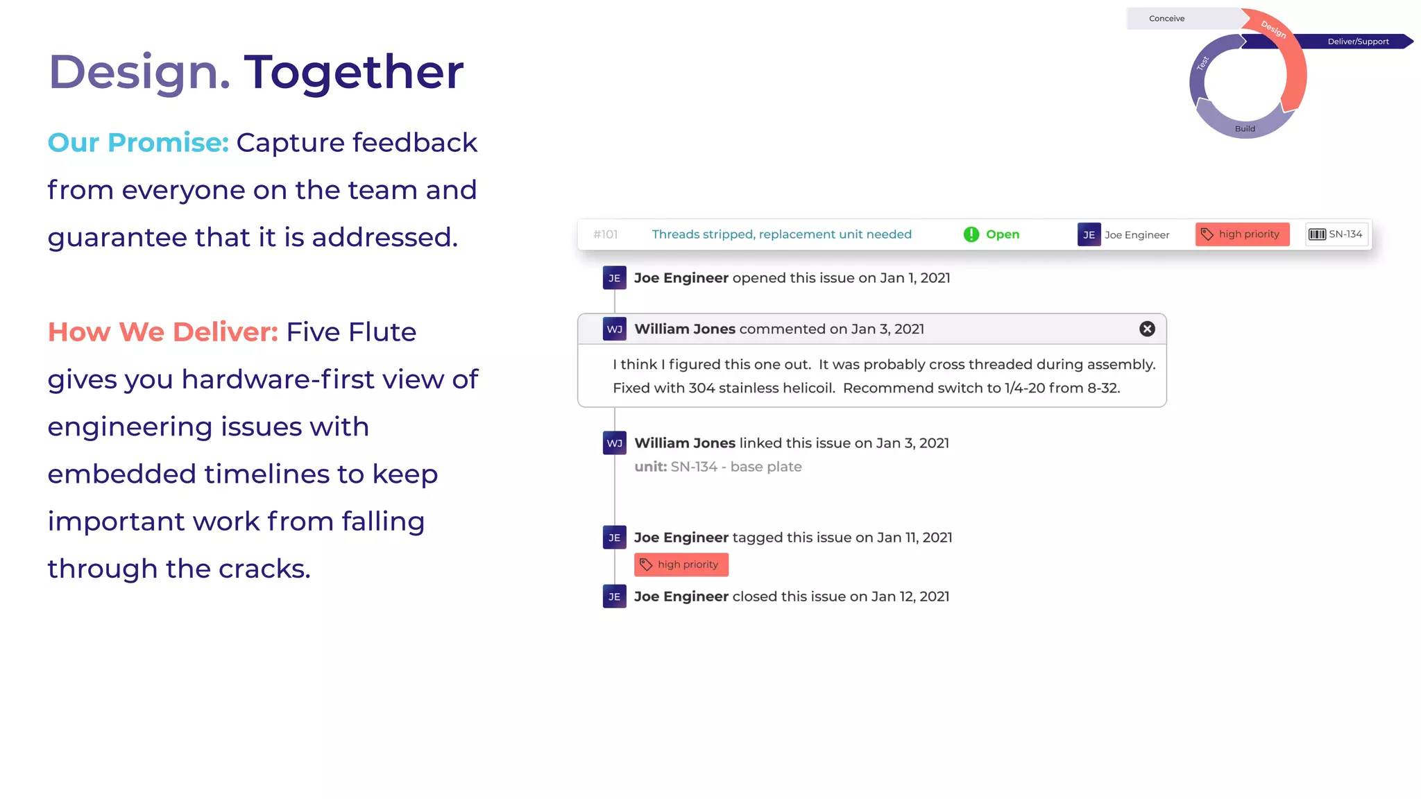 Five Flute Overview | PDF | Technology & Computing