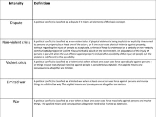 Fivefold typography of conflict | PPTX