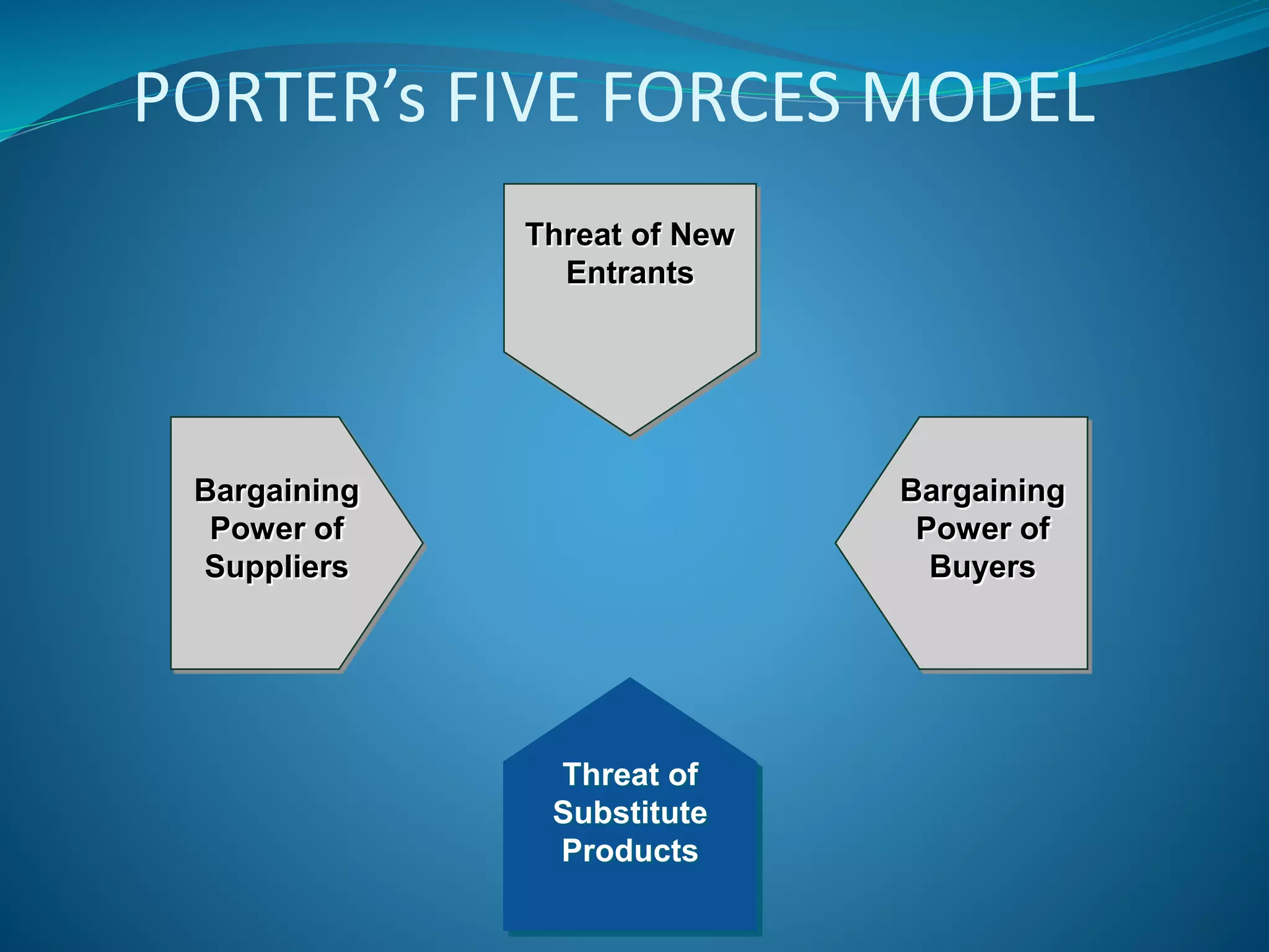 porter Five force analysis | PPTX