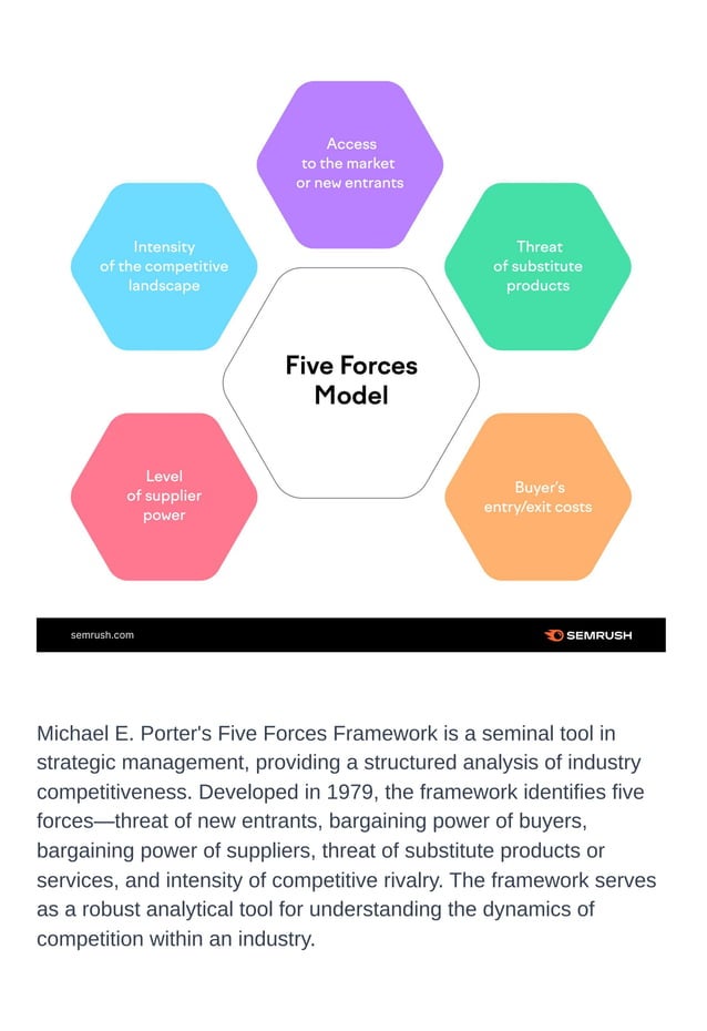 Five Forces Analysis using Michael E. Porter's Framework A Case Study ...
