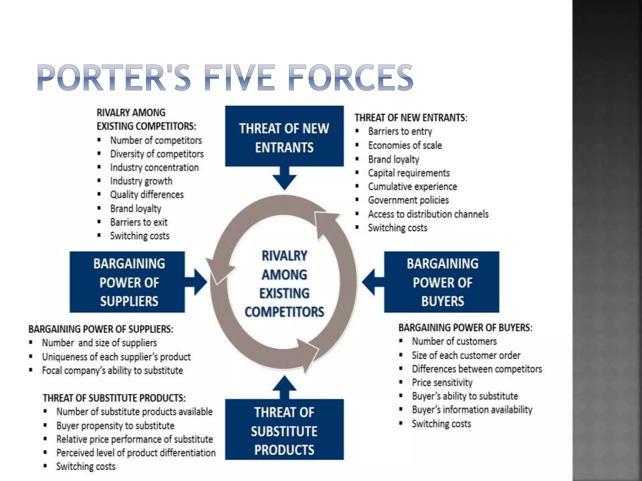 Five Forces Model TESLA.pptx