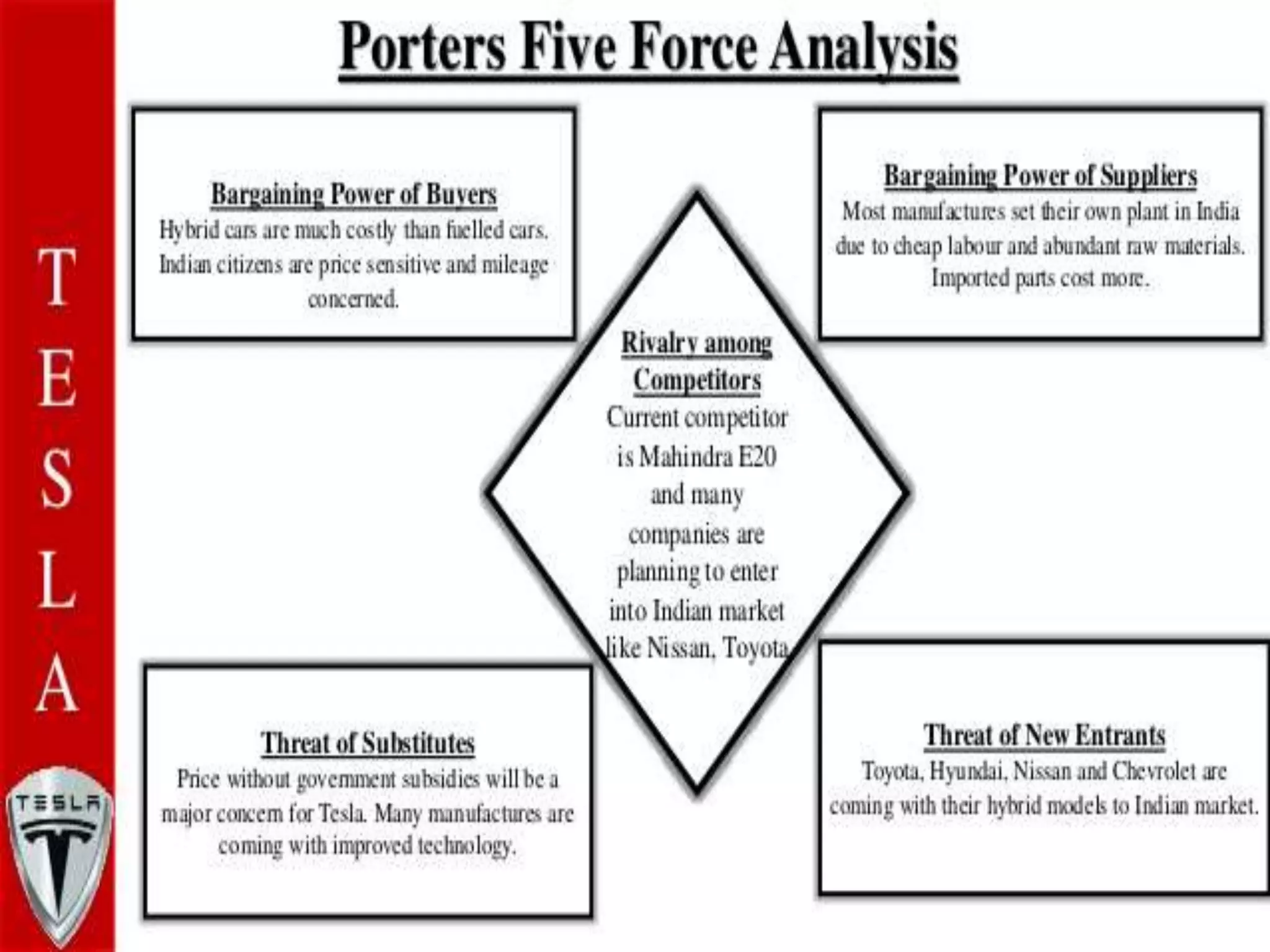Five Forces Model TESLA.pptx