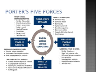 Five Forces Model TESLA.pptx