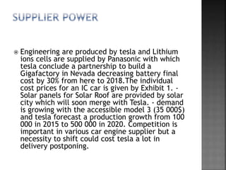 Five Forces Model TESLA.pptx