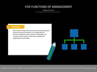 Five Functions of Management | PDF