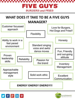 Five Guys | PPTX