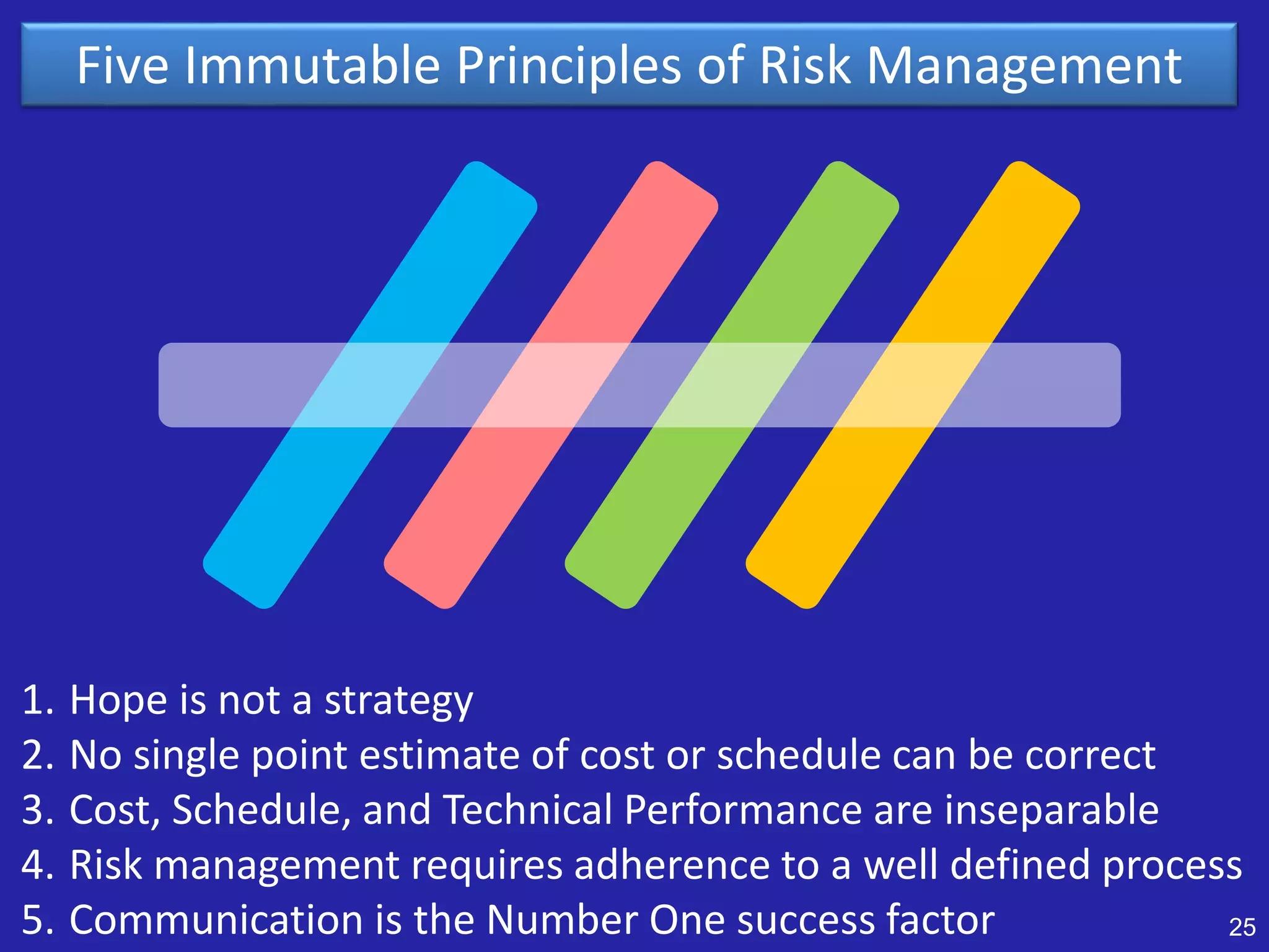 Five Immutable Principles of Project of Digital Transformation Success ...