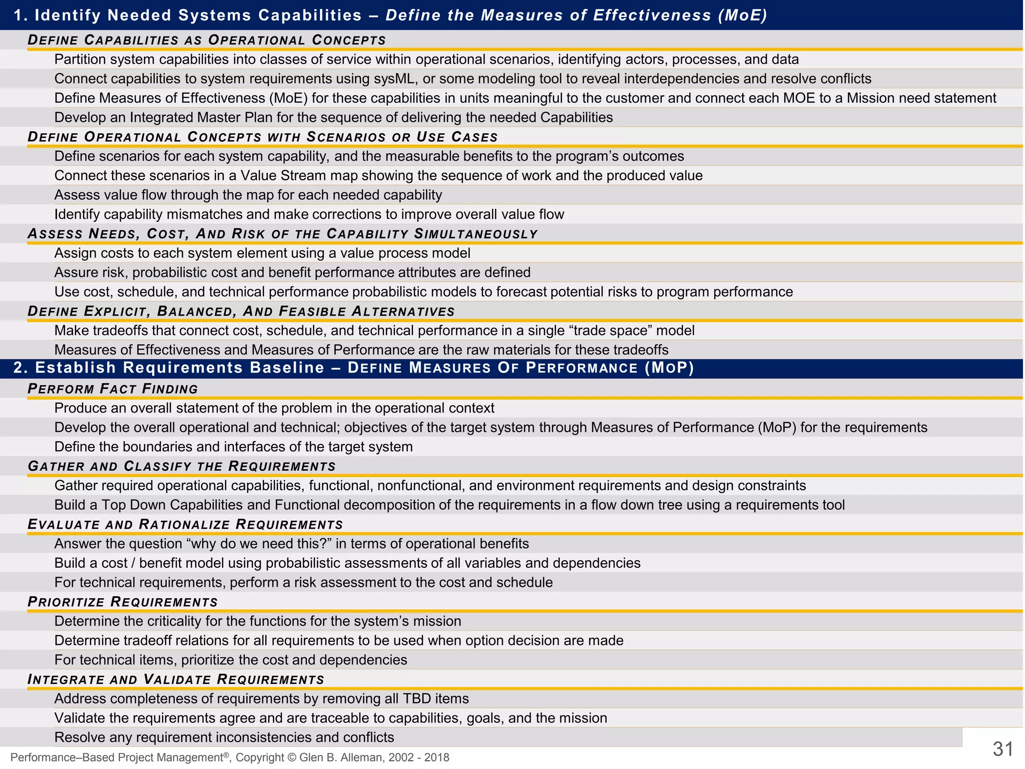 Five Immutable Principles of Project of Digital Transformation Success | PPTX