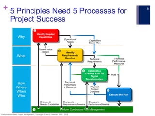 Five Immutable Principles of Project of Digital Transformation Success ...