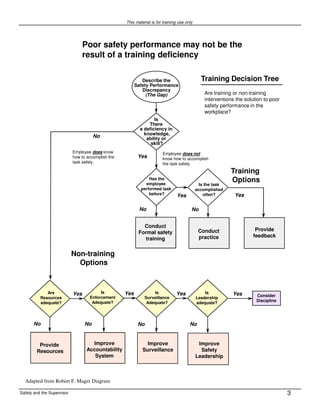 five important supervisor safety responsibilities.pdf