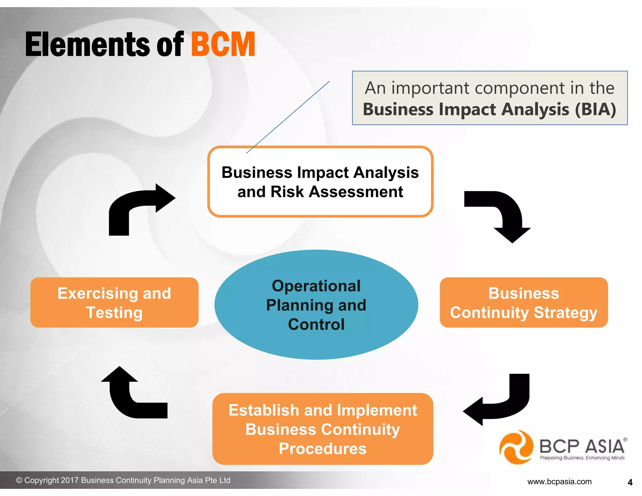 Five Key Considerations when Setting your MBCO | PDF