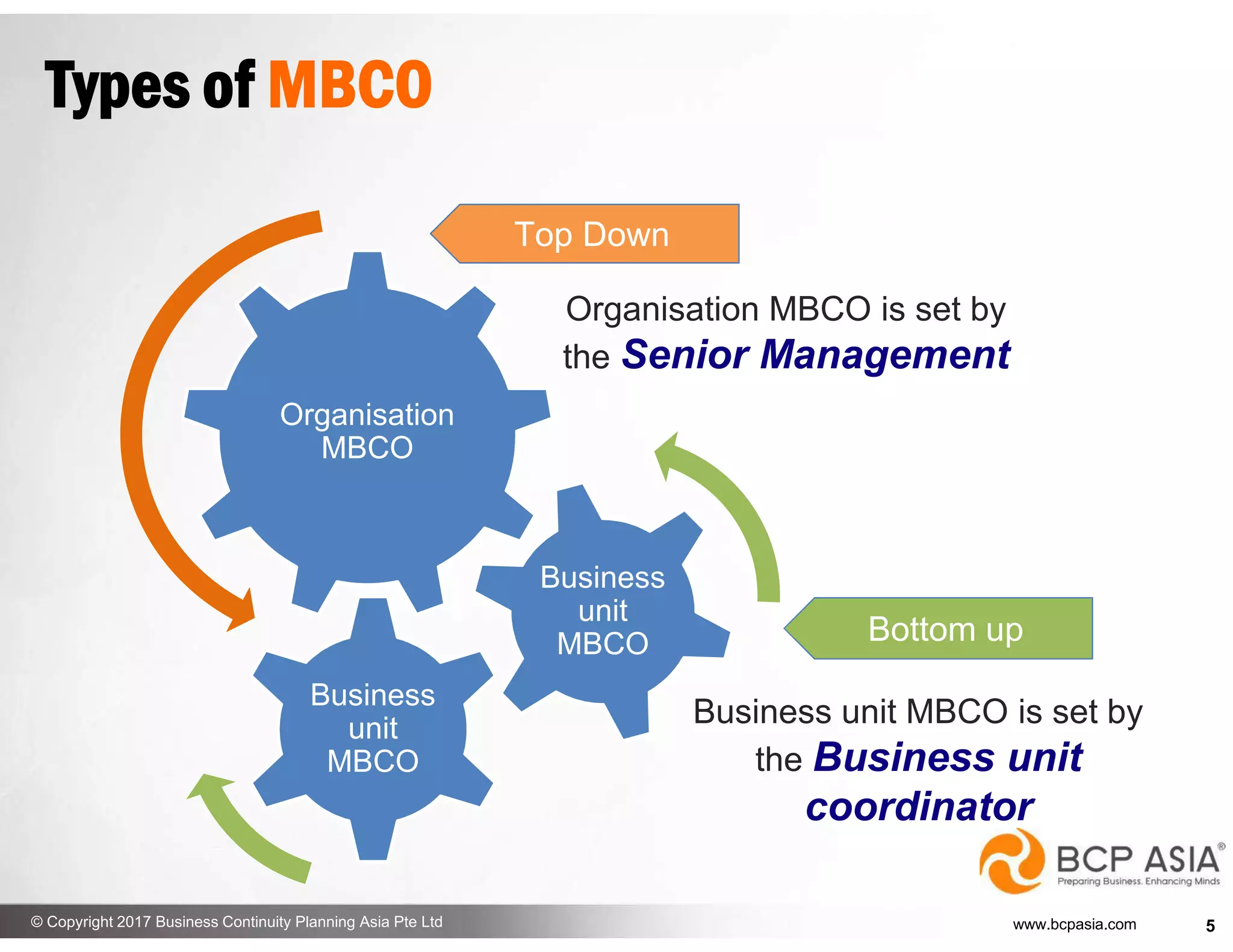 Five Key Considerations when Setting your MBCO | PDF
