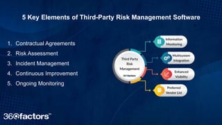 Five Key Features of an Effective Third-Party Risk Management Software ...