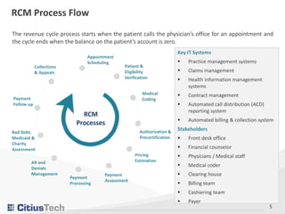 Five Key Imperatives of Today's RCM | PPT