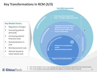 Five Key Imperatives of Today's RCM | PPT