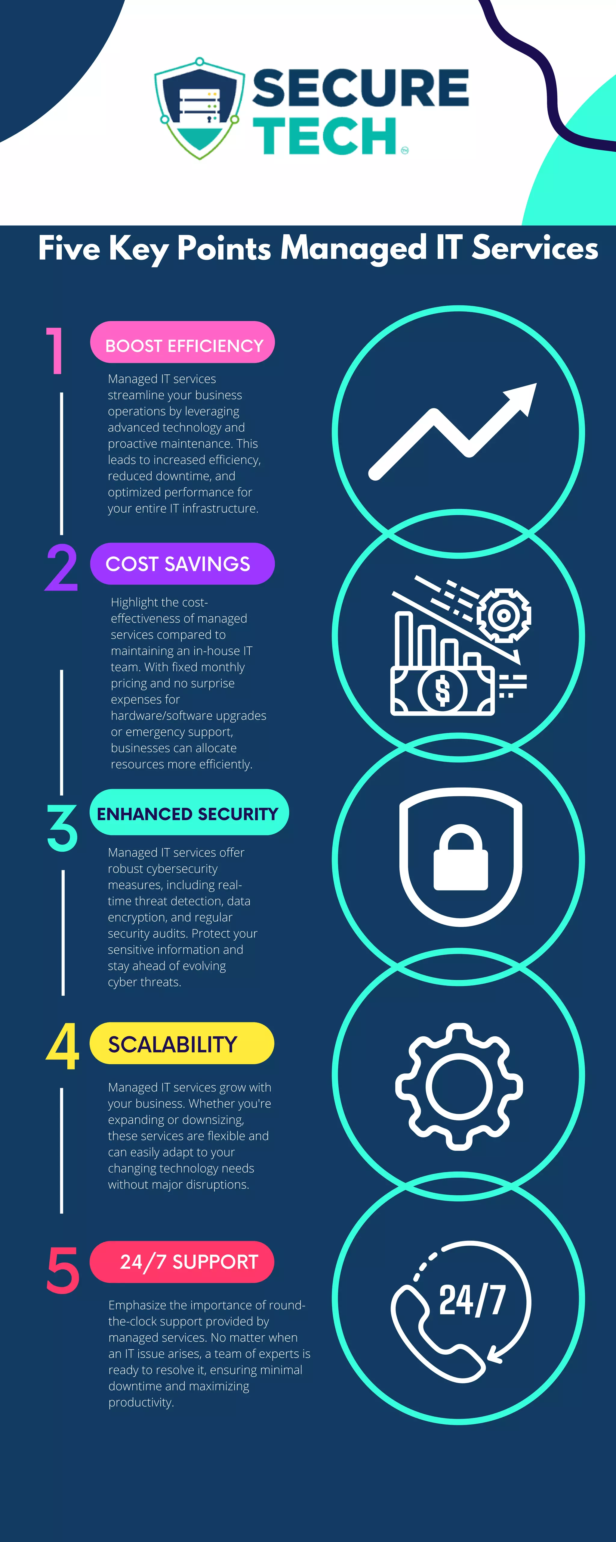 Five Key Points Managed IT Services - Secure Tech | PDF