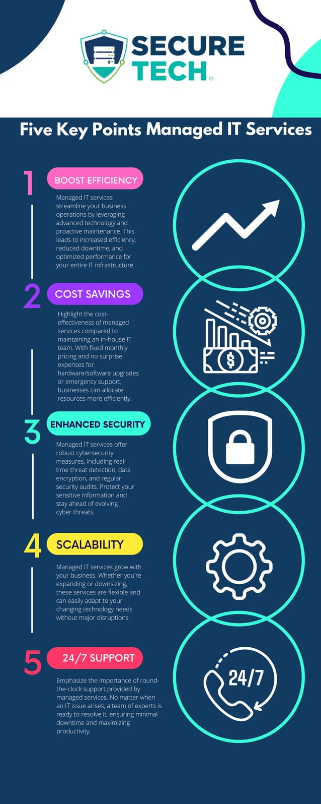 Five Key Points Managed IT Services - Secure Tech | PDF