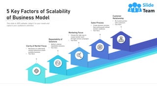 Five Key Points Of Sales Strategy | PPT