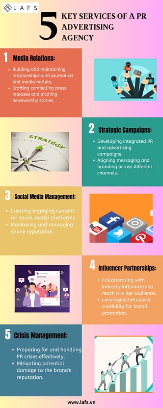 Five Key Services of a PR Advertising Agency | PDF