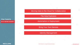 Five Key Trends for Data-Centric Security | PPT