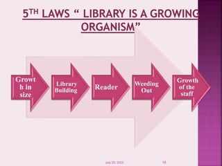 five laws of library science.pptx