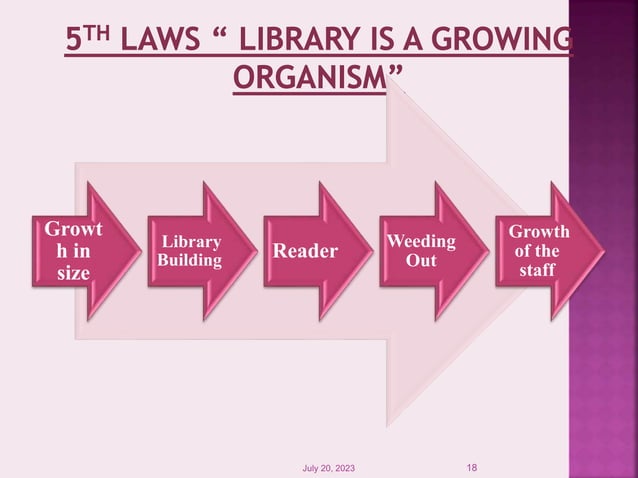 five laws of library science.pptx