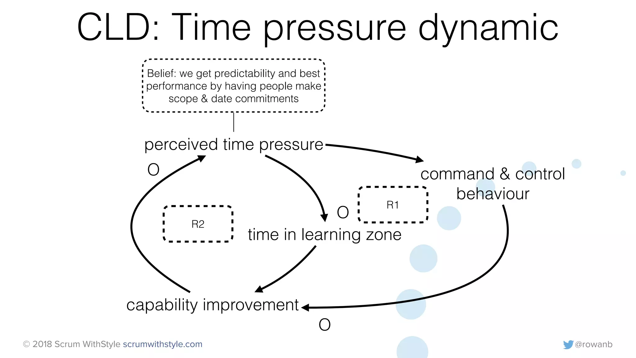 Five Leadership Lenses For Agile Success Ppt