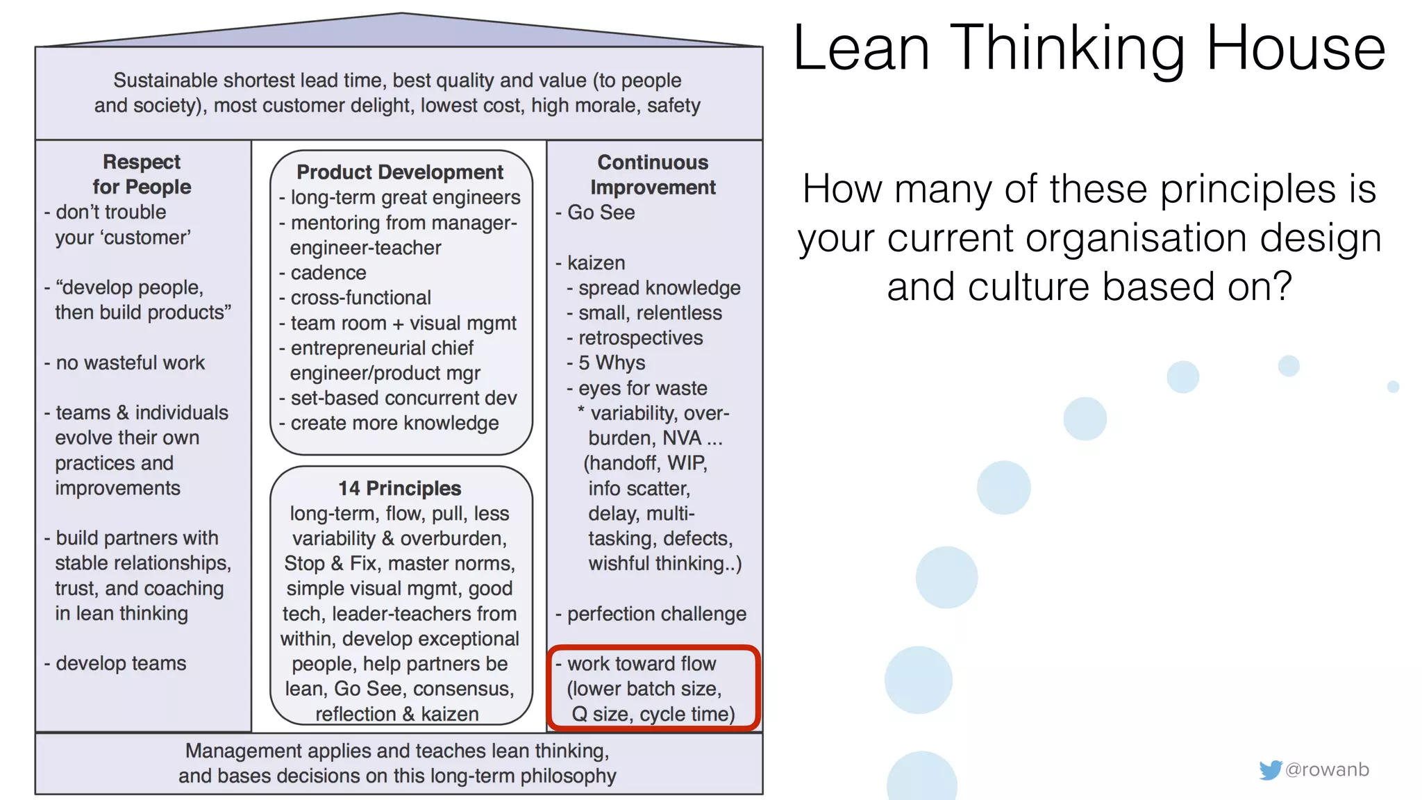 Five Leadership Lenses For Agile Success Ppt
