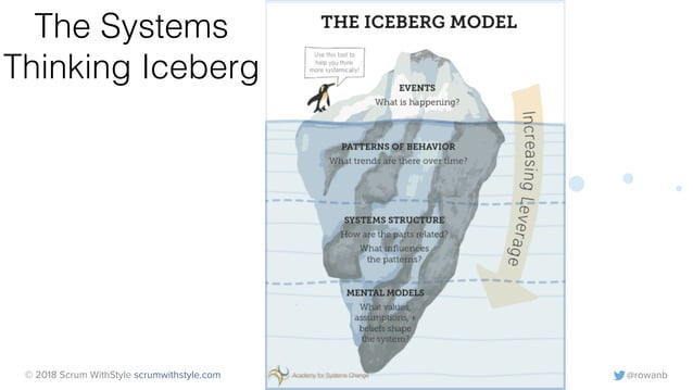 Five leadership lenses for agile success | PPT