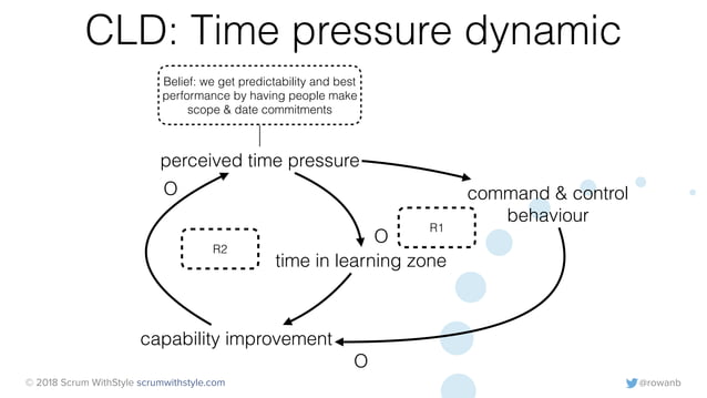Five leadership lenses for agile success | PPT