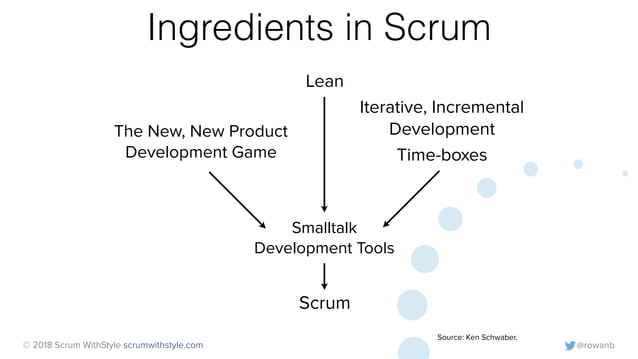 Five Leadership Lenses For Agile Success Ppt