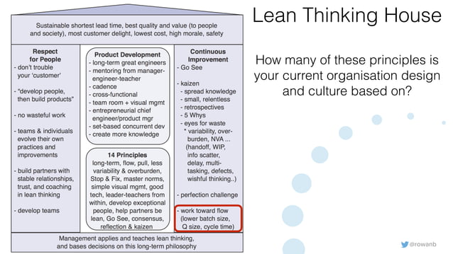 Five leadership lenses for agile success | PPT