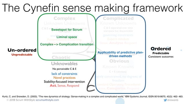 Five leadership lenses for agile success | PPT