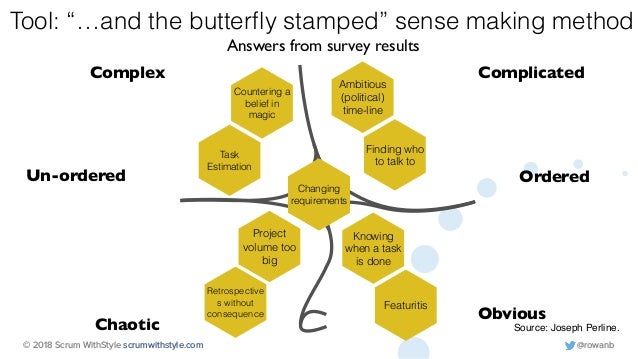 Five Leadership Lenses For Agile Success