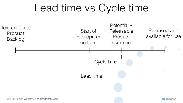 Five Leadership Lenses For Agile Success