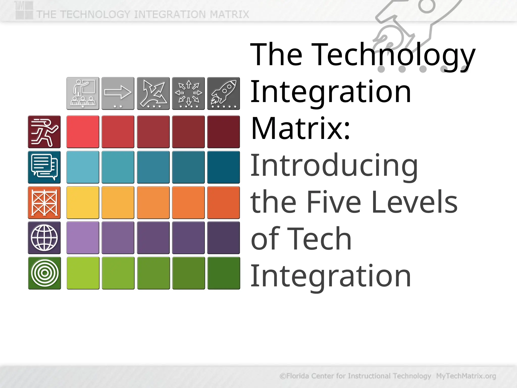 Five_Levels 3.pptx SAMR model and rubric | PPTX