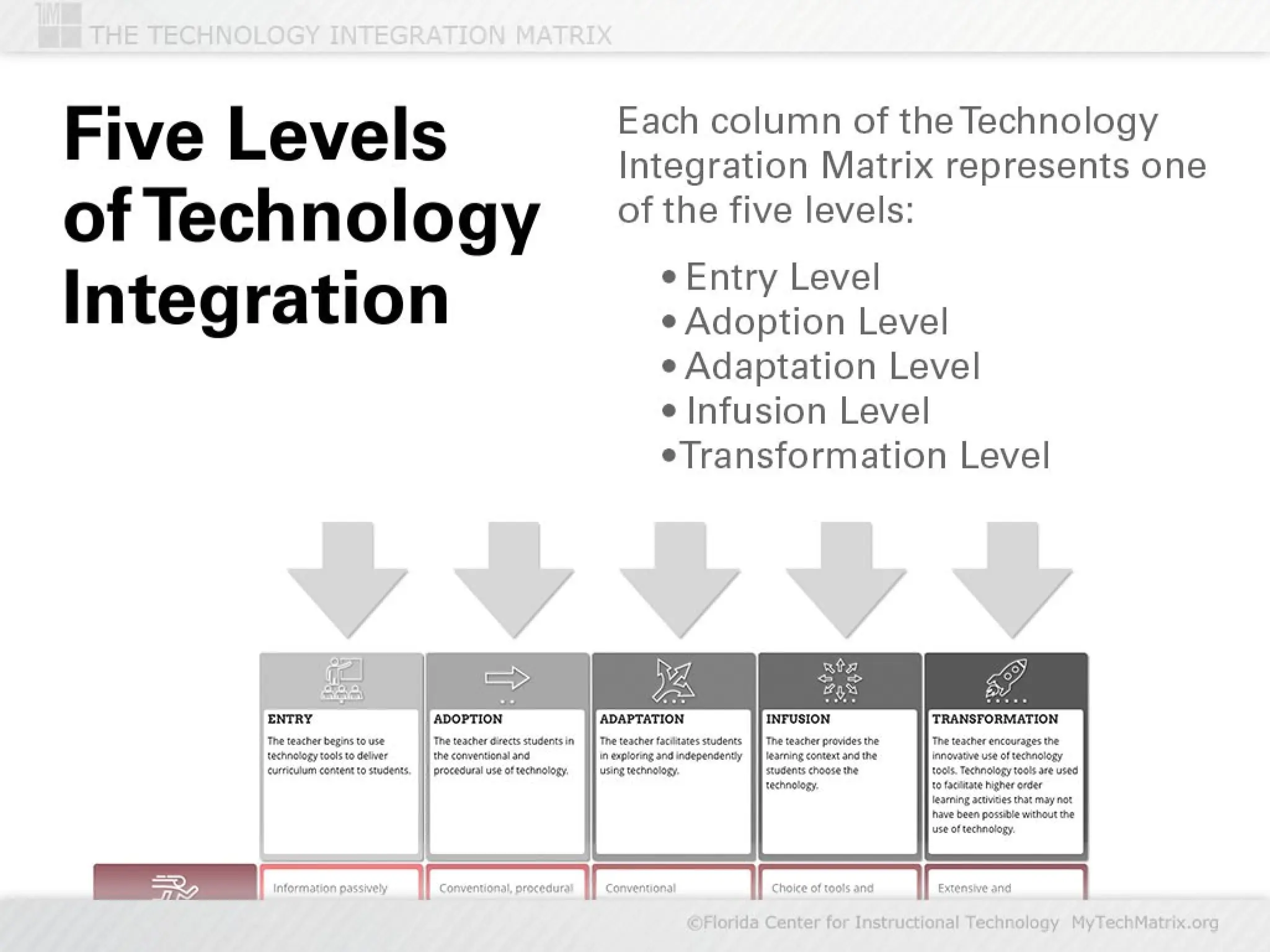 Five_Levels 3.pptx SAMR model and rubric | PPTX