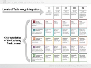Five_Levels 3.pptx SAMR model and rubric | PPTX
