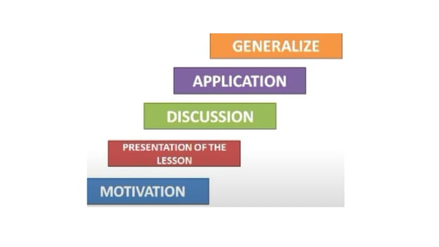 FIVE MAJOR PARTS OF A TRADITIONAL LESSON PLAN,,ELSIE.pptx