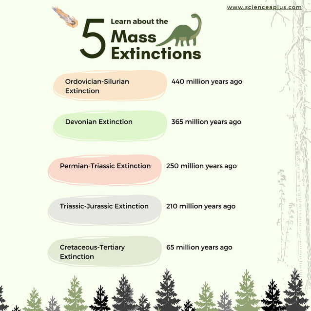 five mass extinctions list.pdf
