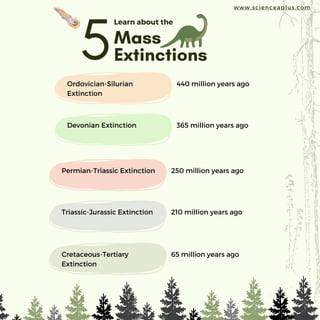 five mass extinctions list.pdf