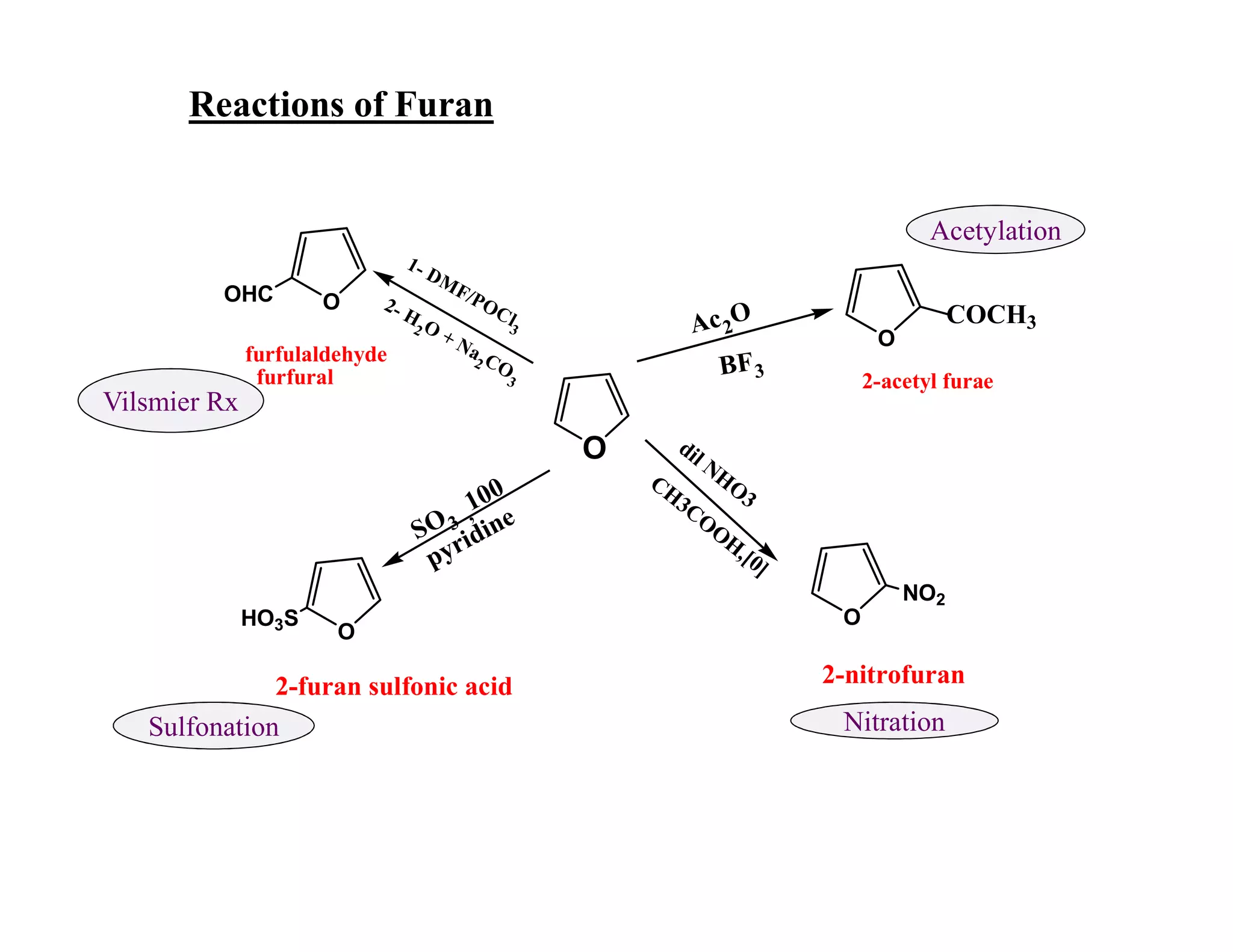Five membered heterocyclic compounds | PDF