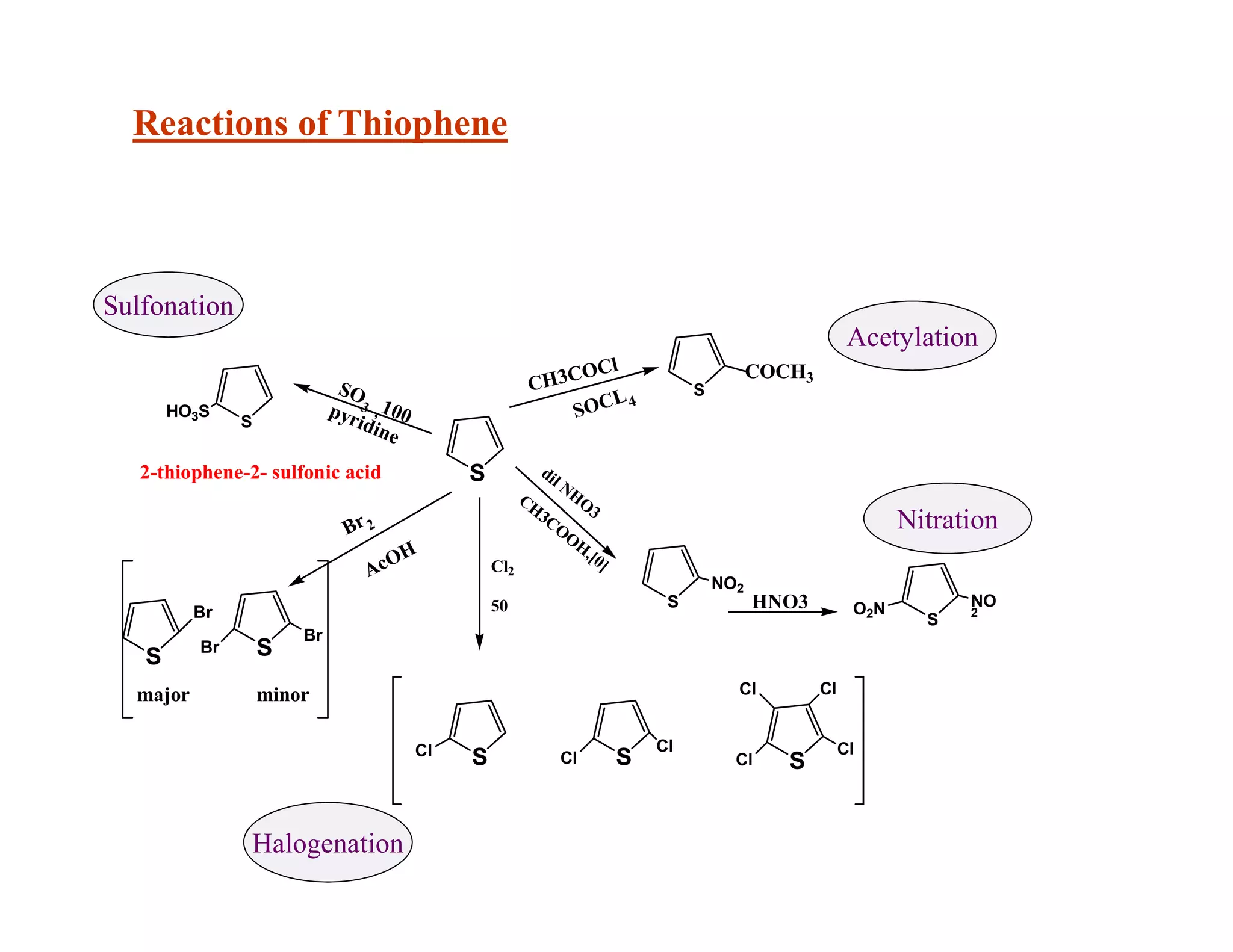 Five membered heterocyclic compounds | PDF