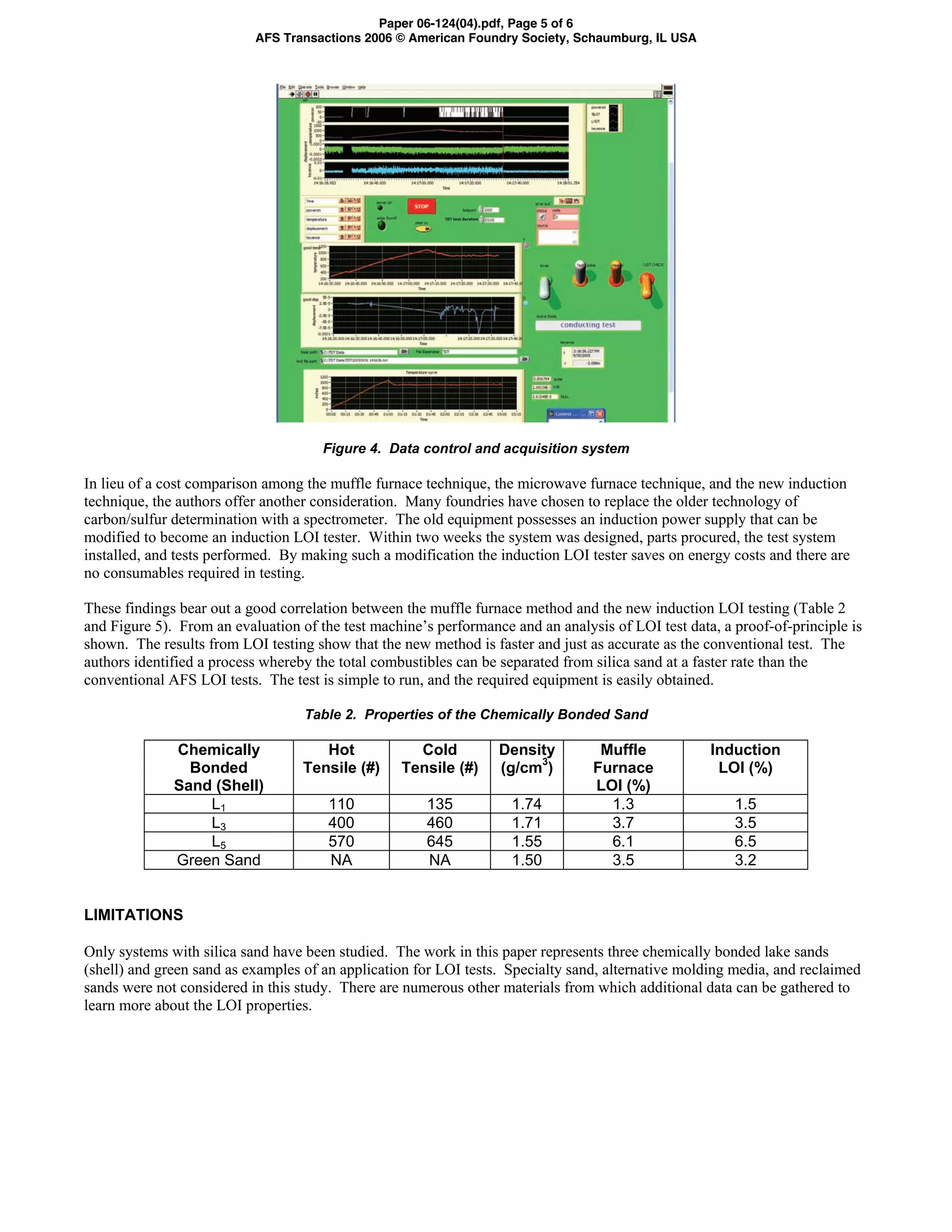 Five minute loi test | PDF