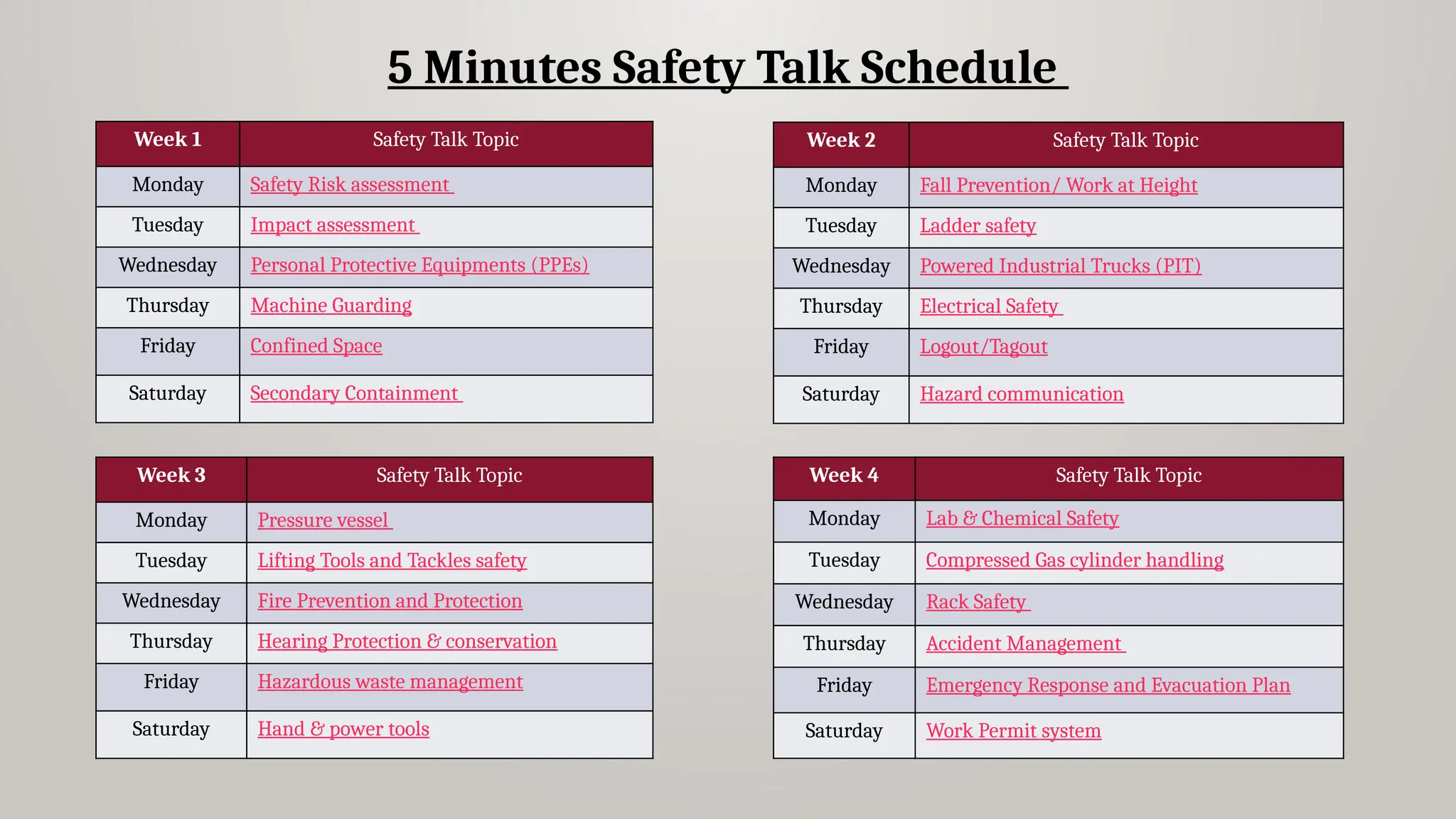 Five Minute Safety Talk for daily tier meetings | PPTX