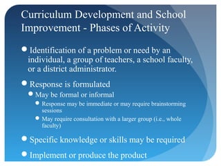 Five+models+of+staff+development | PPT
